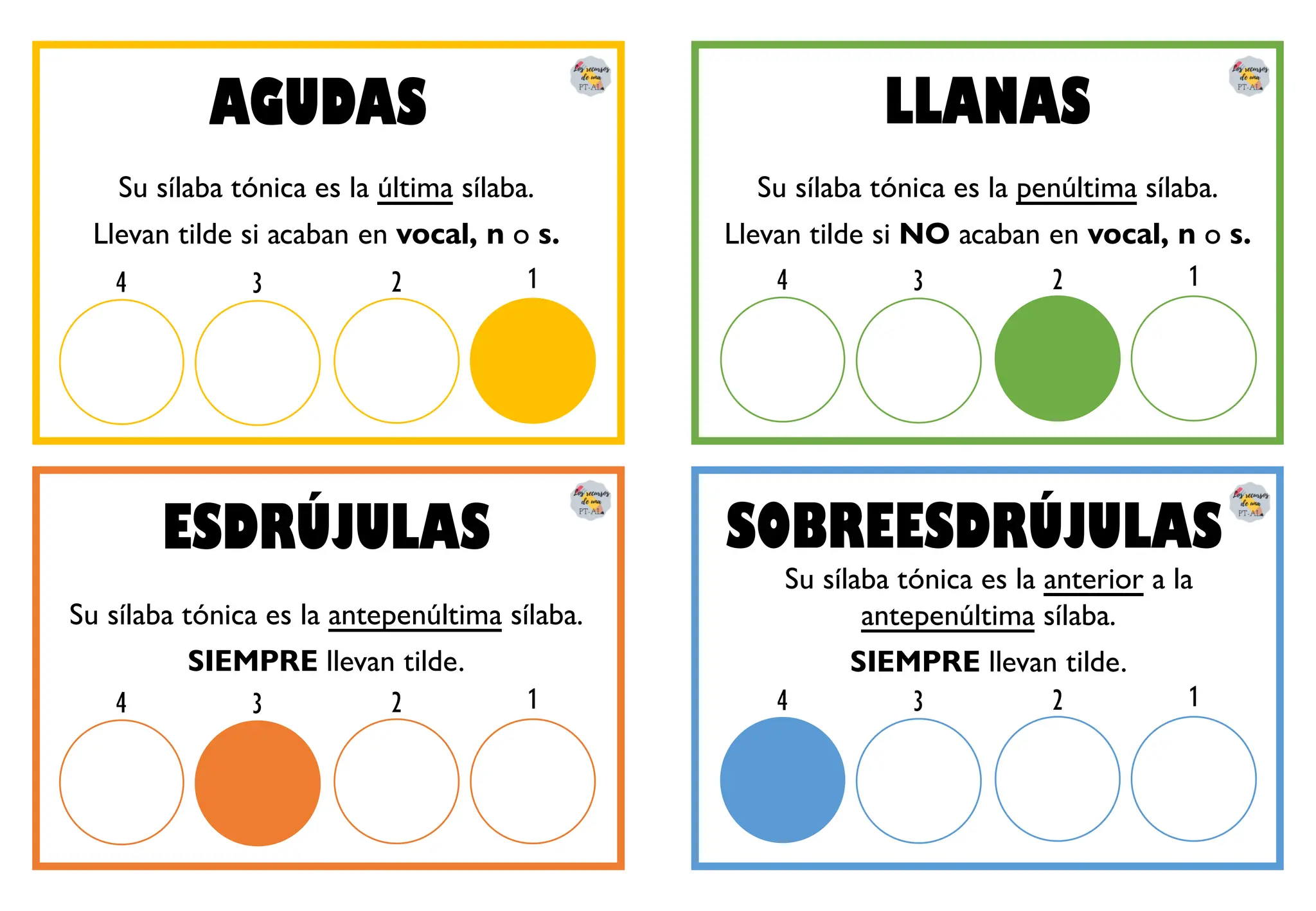 CARTELES REGLAS DE ACENTUACIÓN.pdf españ | PDF