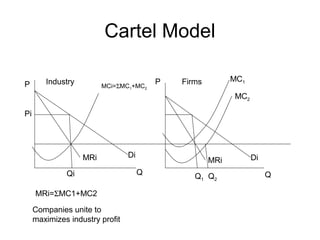 Cartel model economic | PPT
