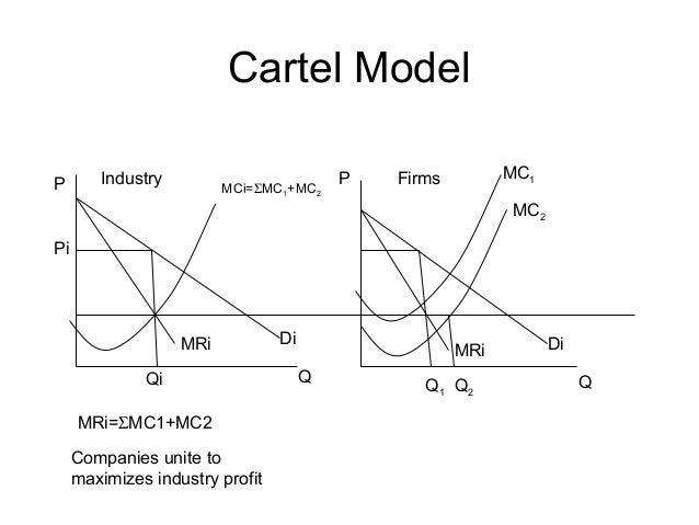 Cartel Model Economic