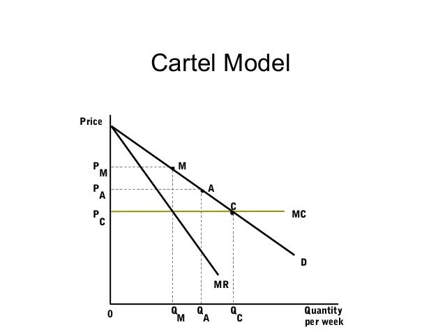 Cartel model economic