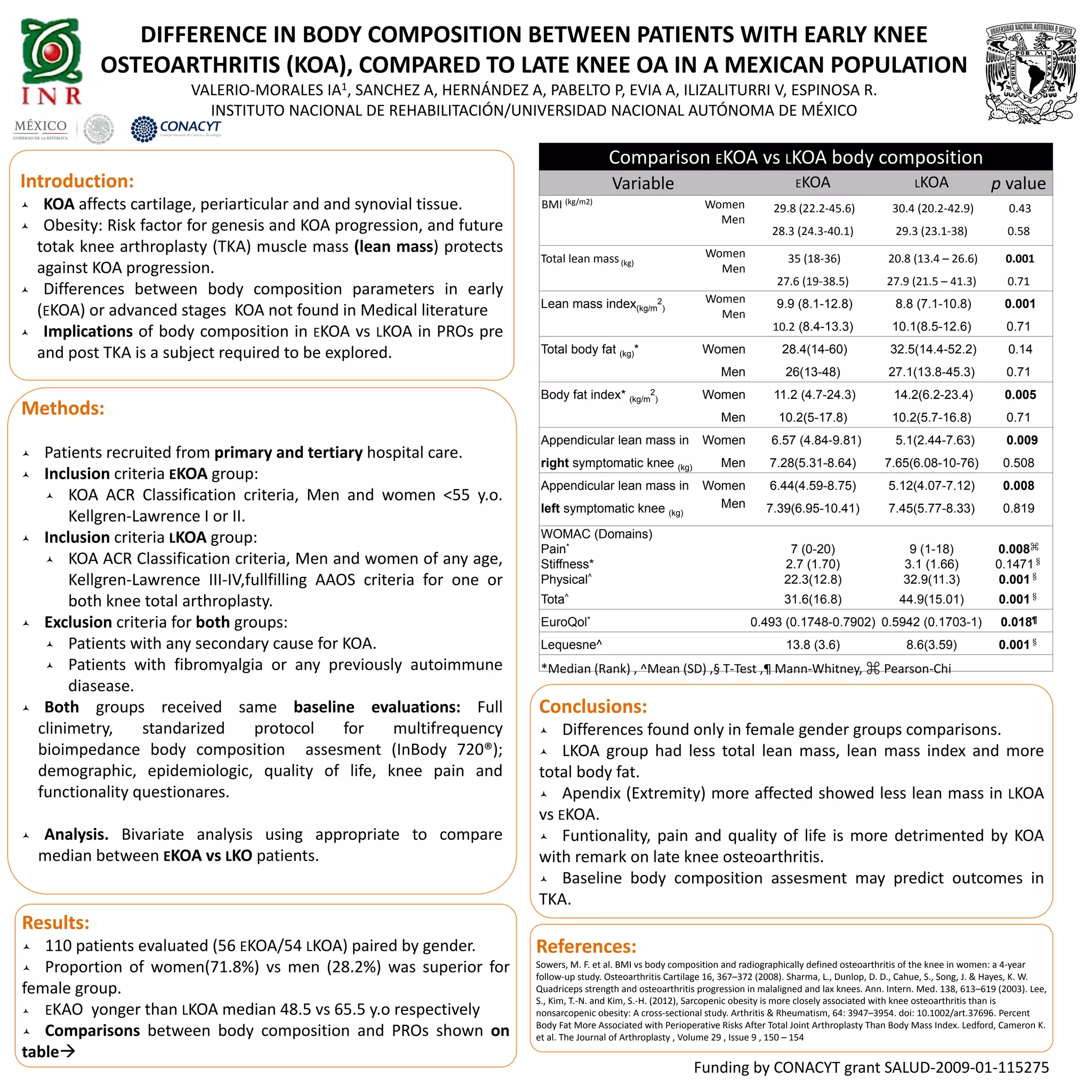 Cartel OARSI 2015 | PPTX | Medical Health
