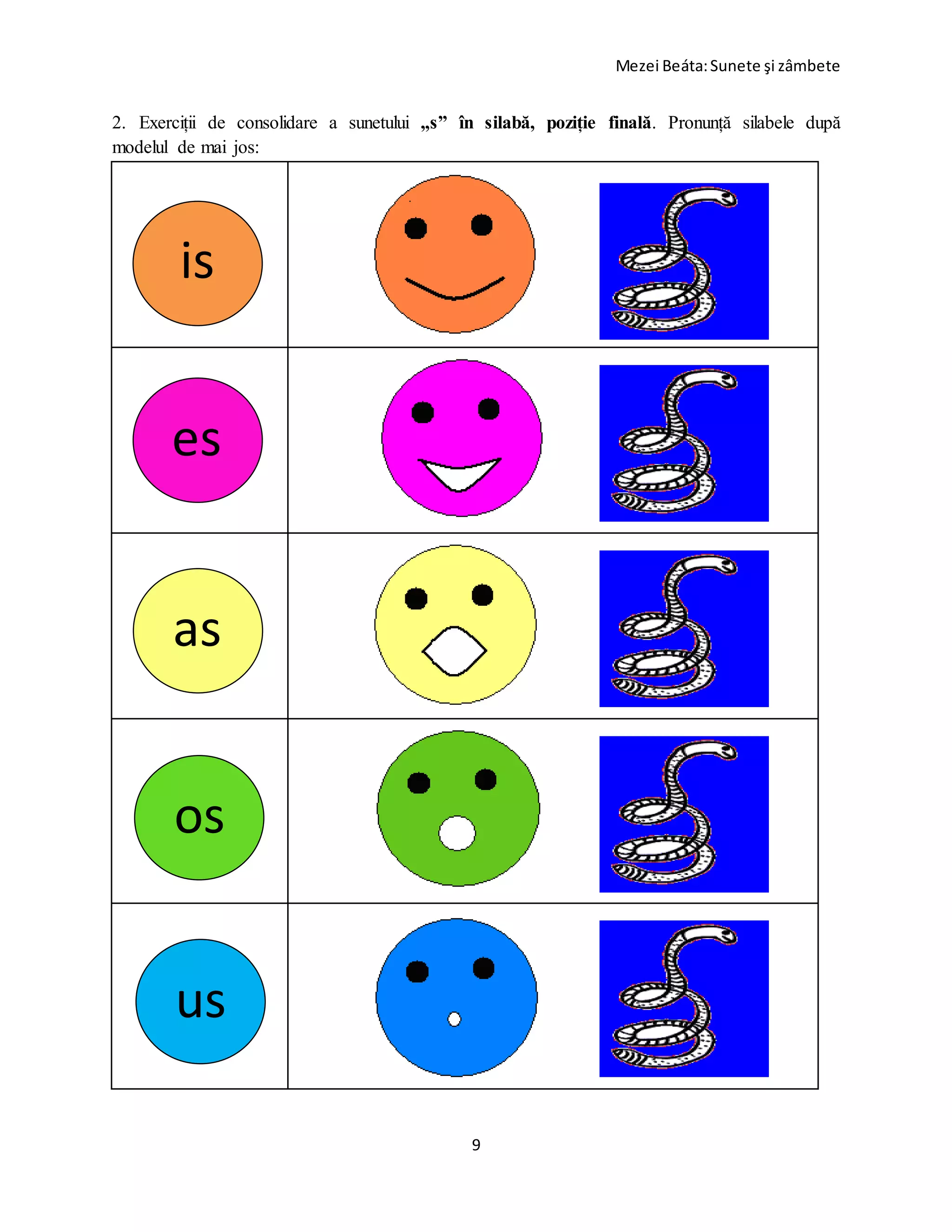 Carte logopedie sigmatism | PDF
