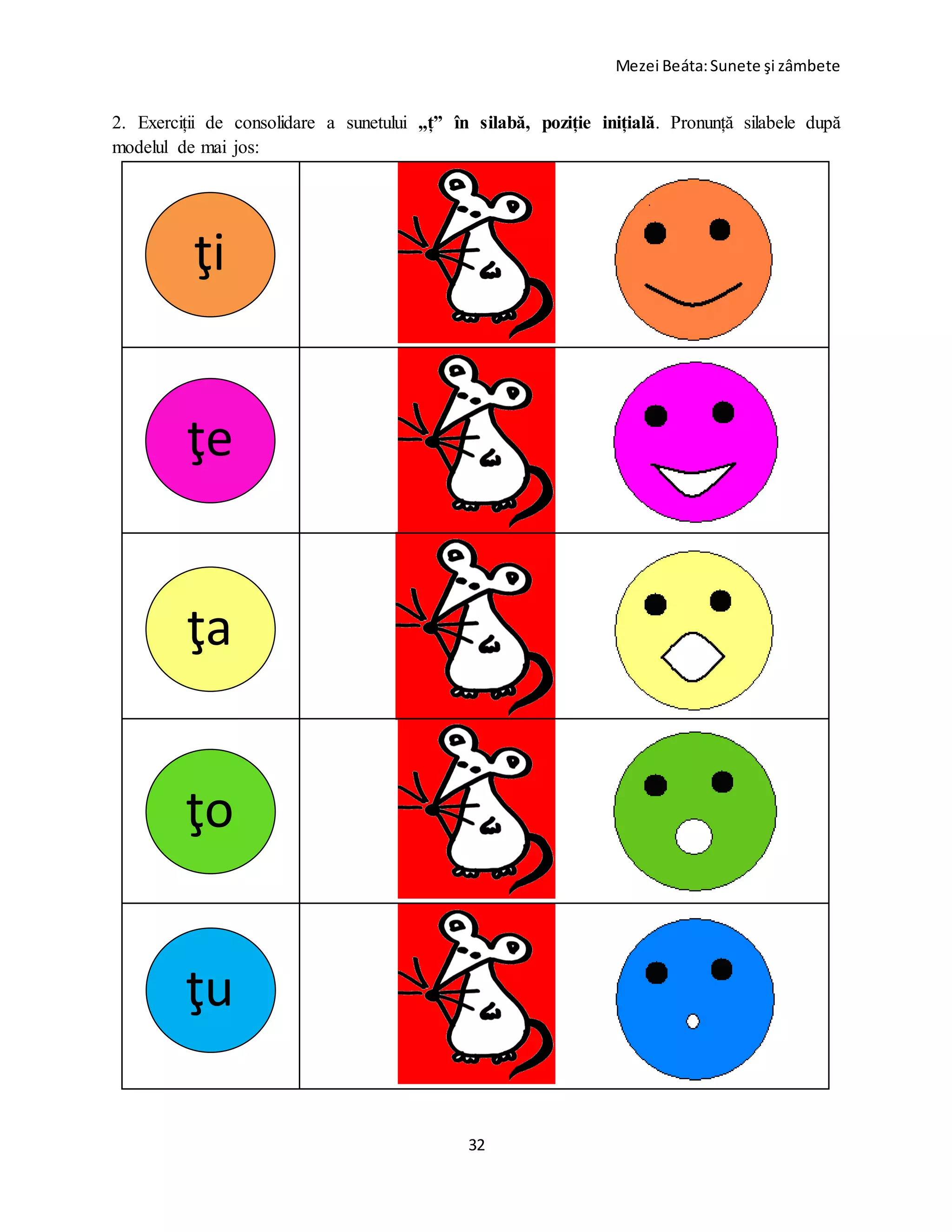 Carte logopedie sigmatism | PDF