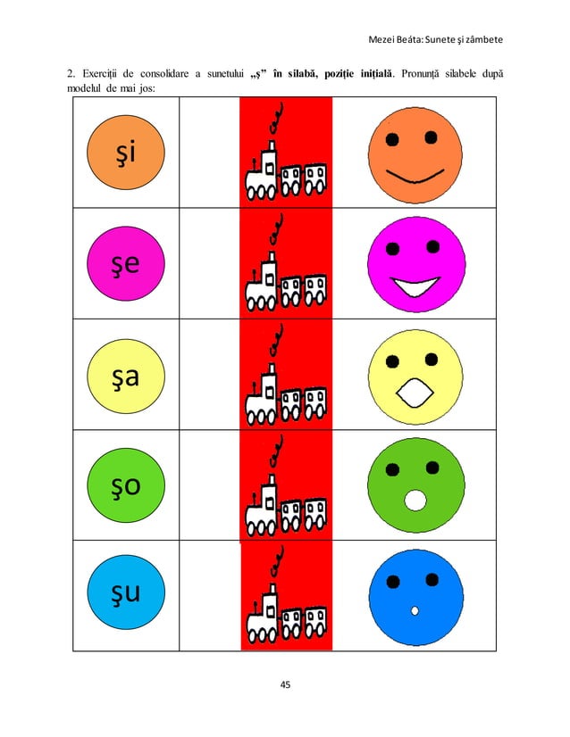 Carte logopedie sigmatism | PDF