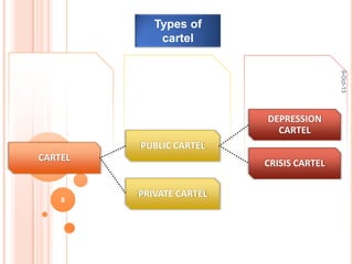 Cartels ppt | PPTX