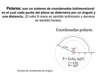 Conversion Coordenadas Cartesianas/Polares | PPTX