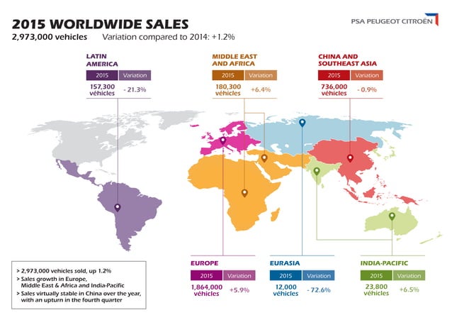 2015 Worldwide sales - PSA Peugeot Citroën | PPT