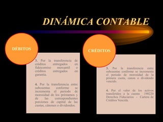 Cartera de creditos vencida | PPTX
