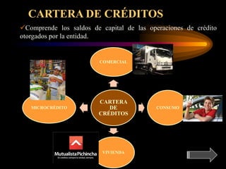 Cartera de creditos vencida | PPTX