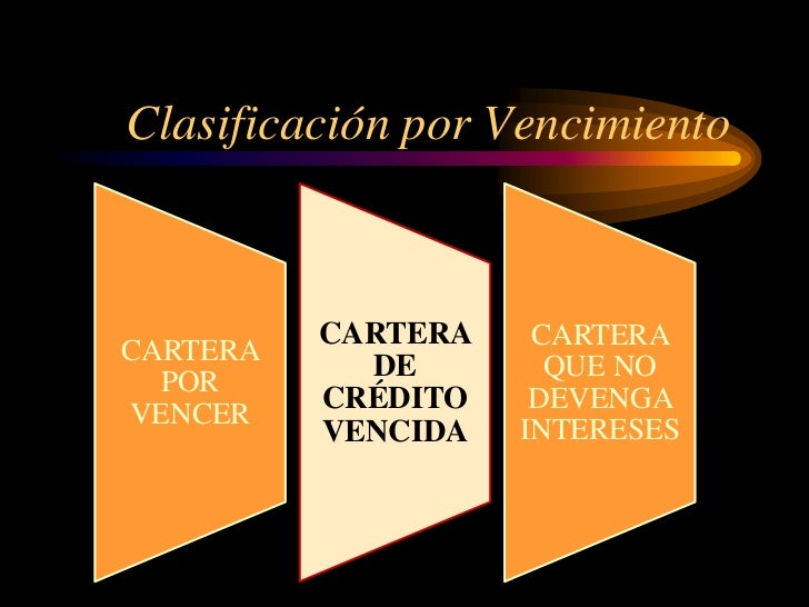 Cartera De Credito Por Vencer Definicion - prestamos hipotecarios en ...