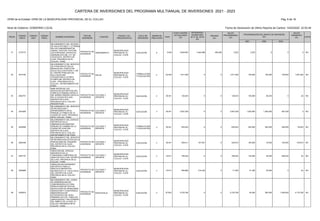 Cartera pmi 2021 203 MUNICIPALIDAD PROVINCIAL EL COLLAO | PDF