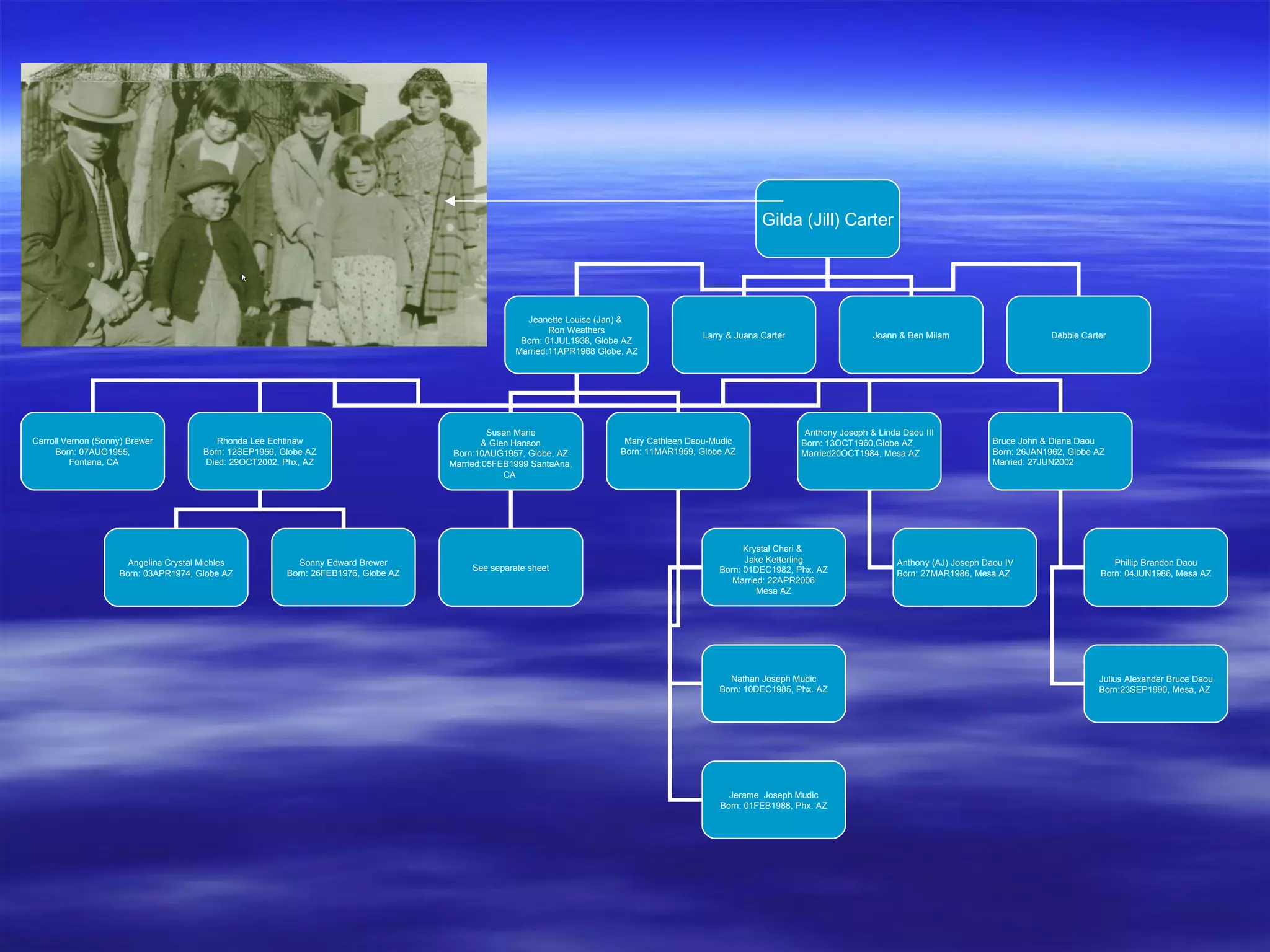 Carter Family Tree | PPT