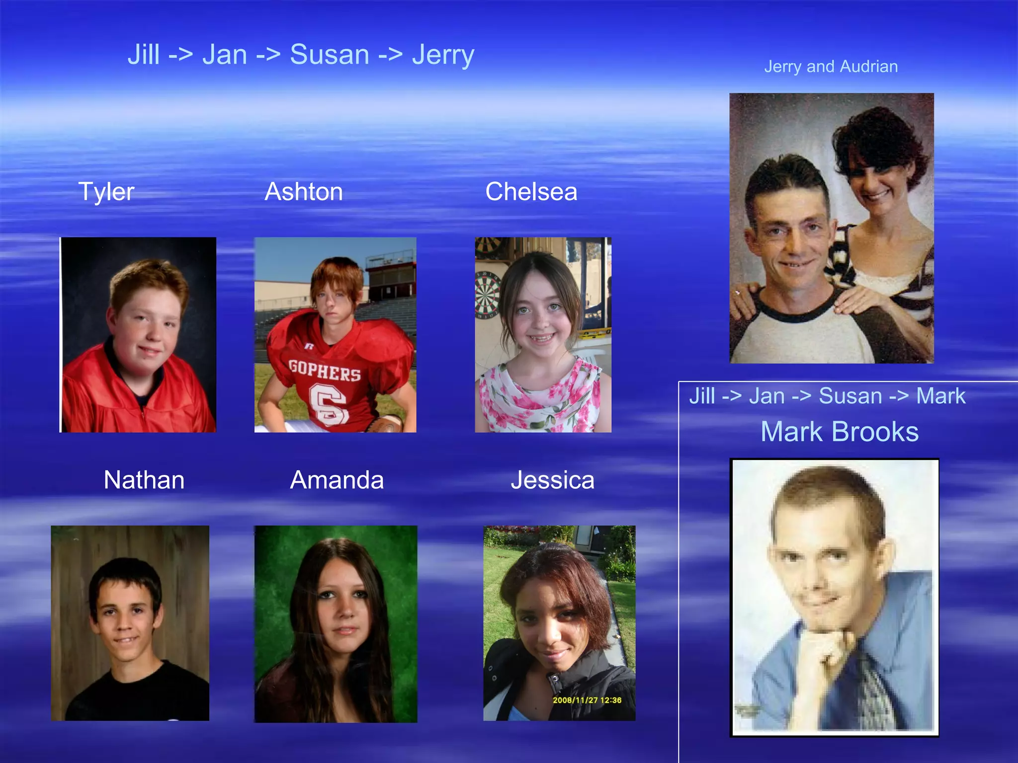 Carter Family Tree | PPT