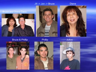 Carter Family Tree | PPT