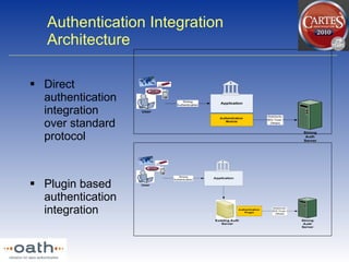 Cartes Asia Dem 2010 V2 | PPT