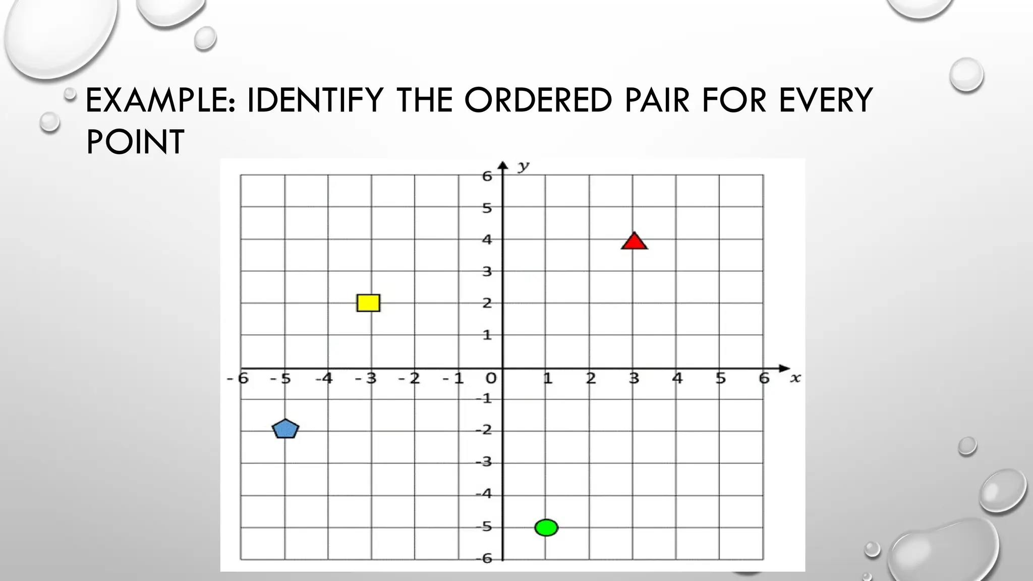 Cartesian-Coordinate-system.....................pptx