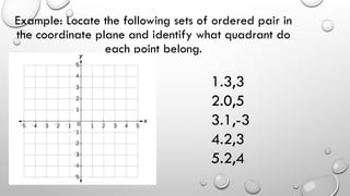 Cartesian-Coordinate-system.....................pptx