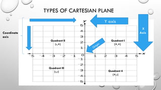 Cartesian-Coordinate-system.....................pptx