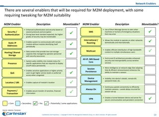 Accelerating Monetization of M2M/Connected Devices | PDF ...