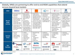 Accelerating Monetization of M2M/Connected Devices | PDF ...