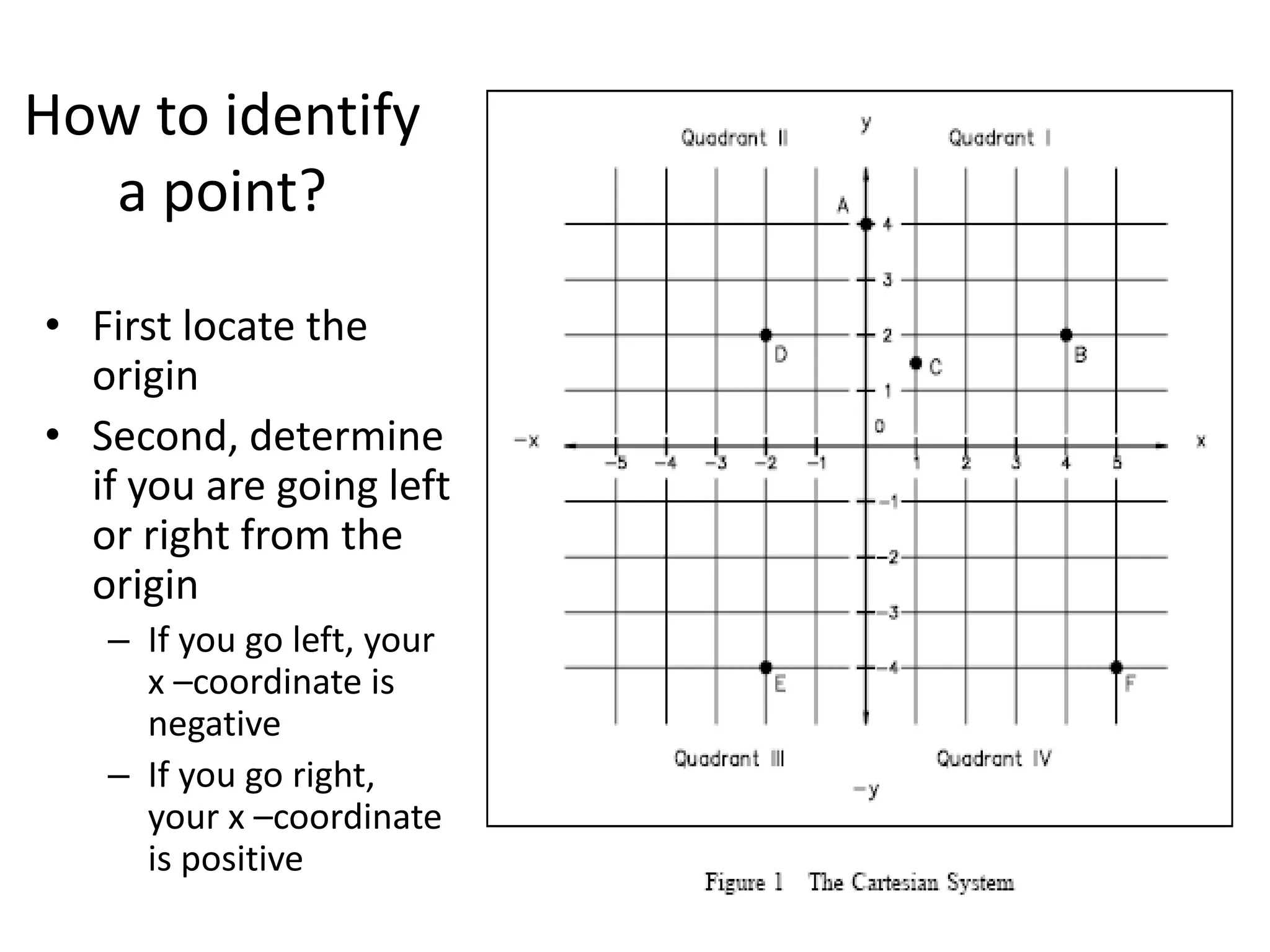 Cartesian co.ordinates | PPT