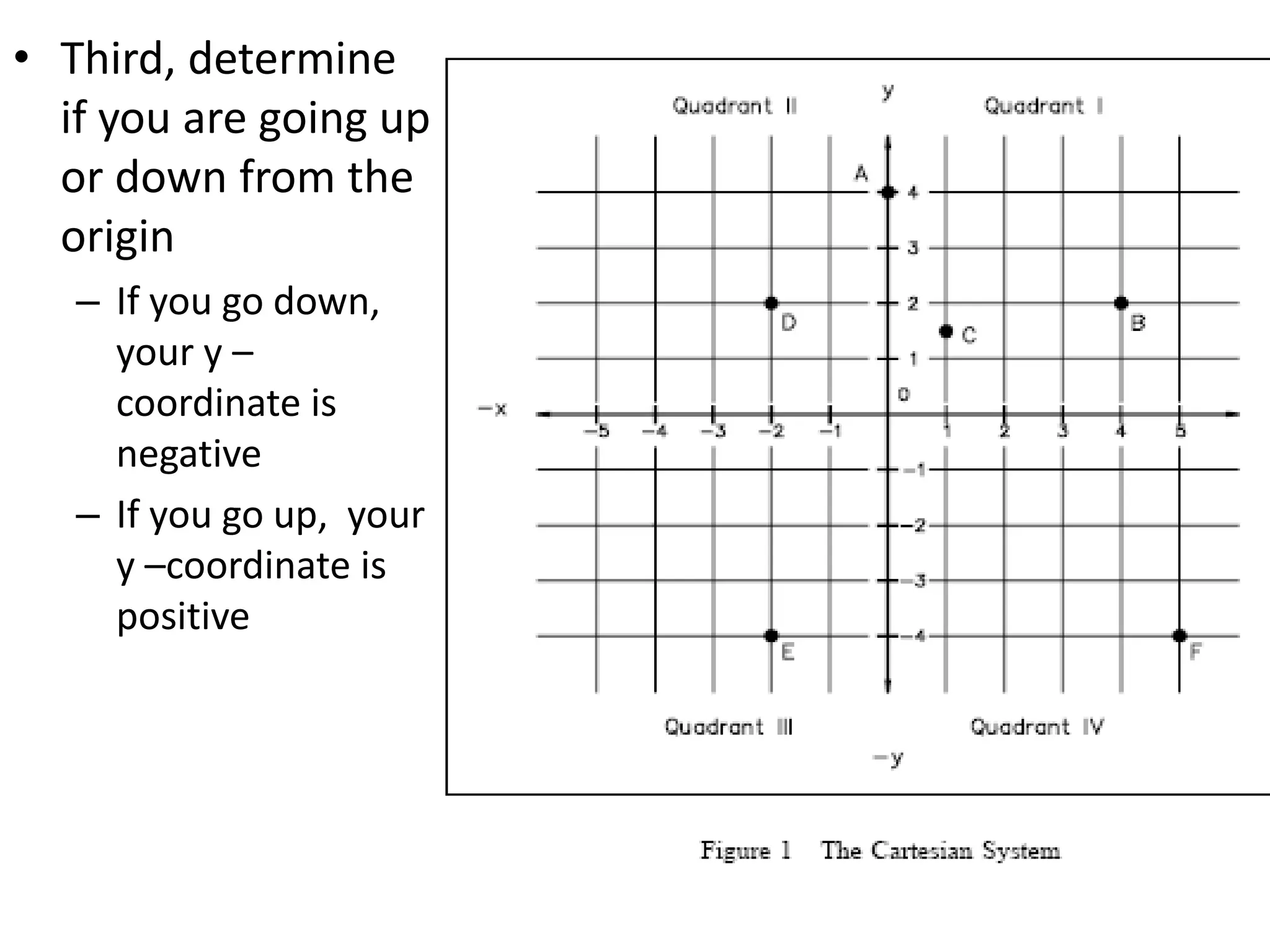 Cartesian co.ordinates | PPT