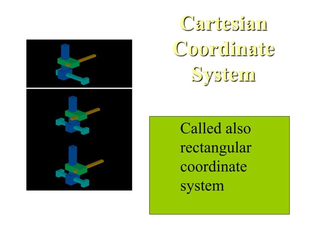 Cartesian Co Ordinates Ppt