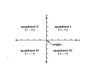 Cartesian co.ordinates | PPT