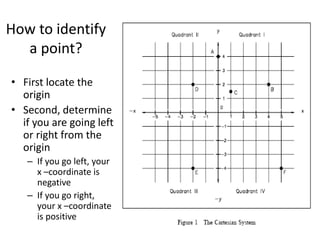 Cartesian co.ordinates | PPT