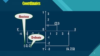 Cartesian Coordinate (Rene Descartes) | PDF