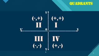Cartesian Coordinate (Rene Descartes) | PDF