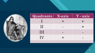 Cartesian Coordinate (Rene Descartes) | PDF
