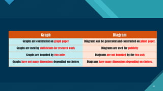 Cartesian Coordinate (Rene Descartes) | PDF