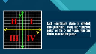 Rene Descartes Cartesian Plane
