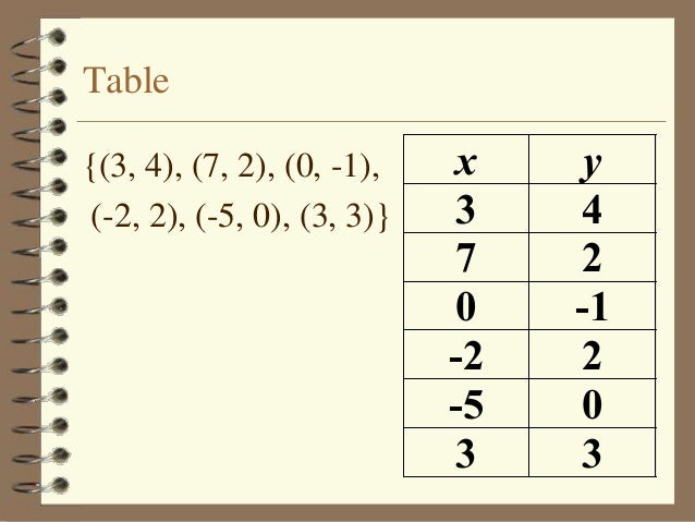 Cartesian Coordinate Plane