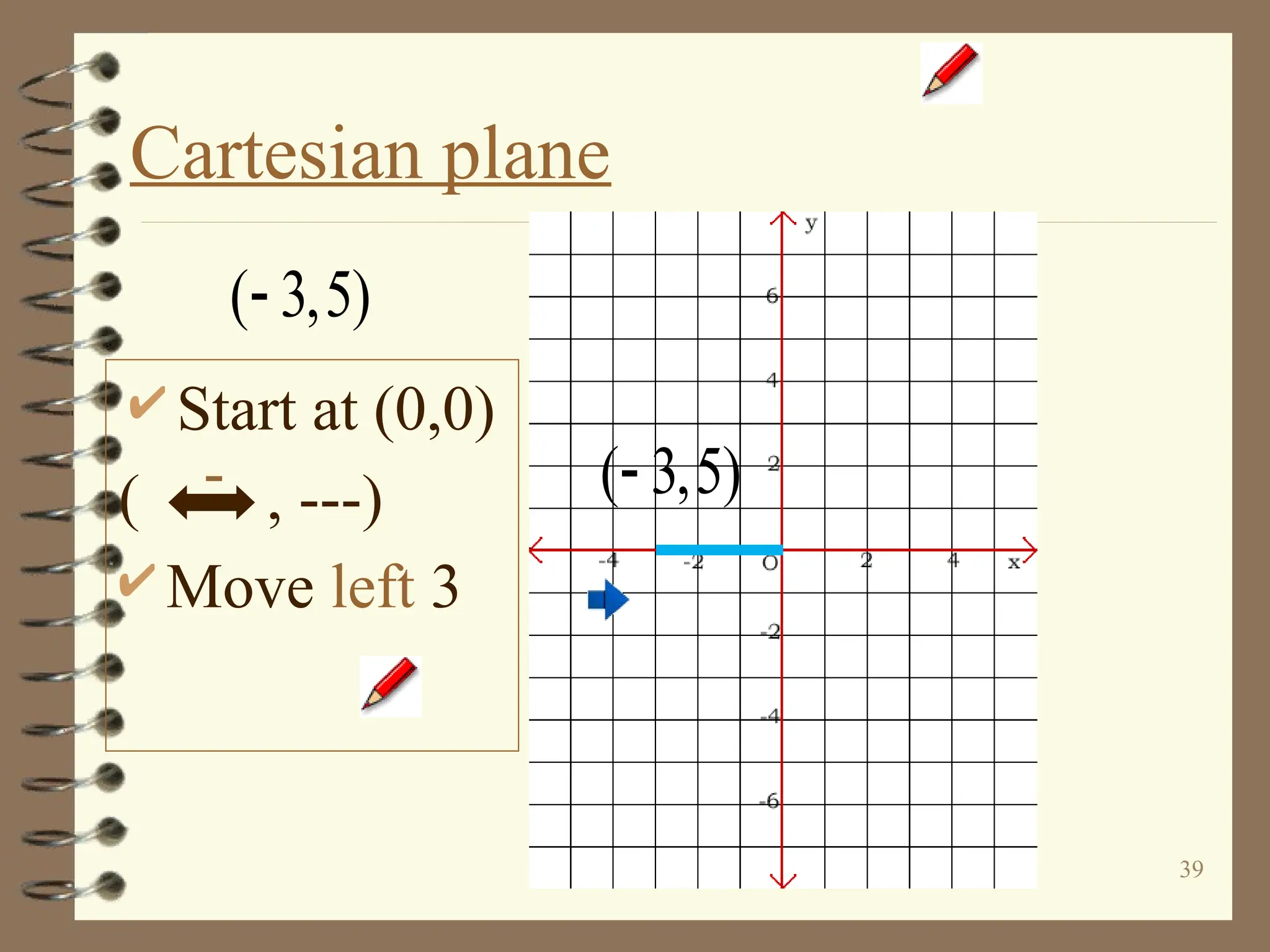 cartesiancoordinateplane-140804022012-phpapp01.pptx