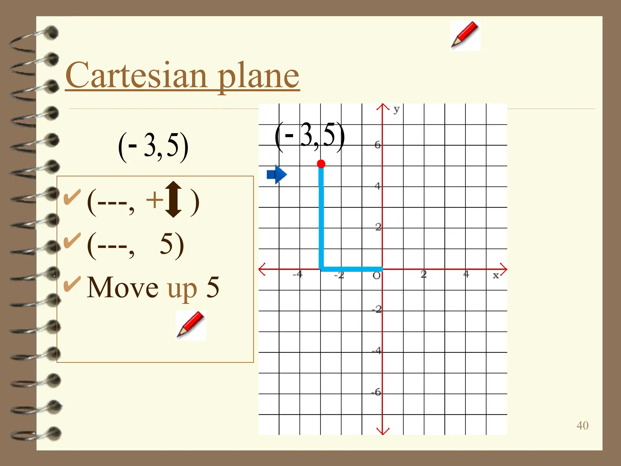 cartesiancoordinateplane-140804022012-phpapp01.pptx