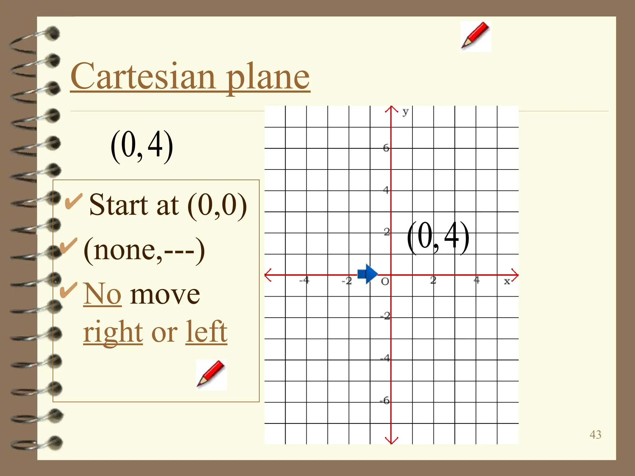 cartesiancoordinateplane-140804022012-phpapp01.pptx