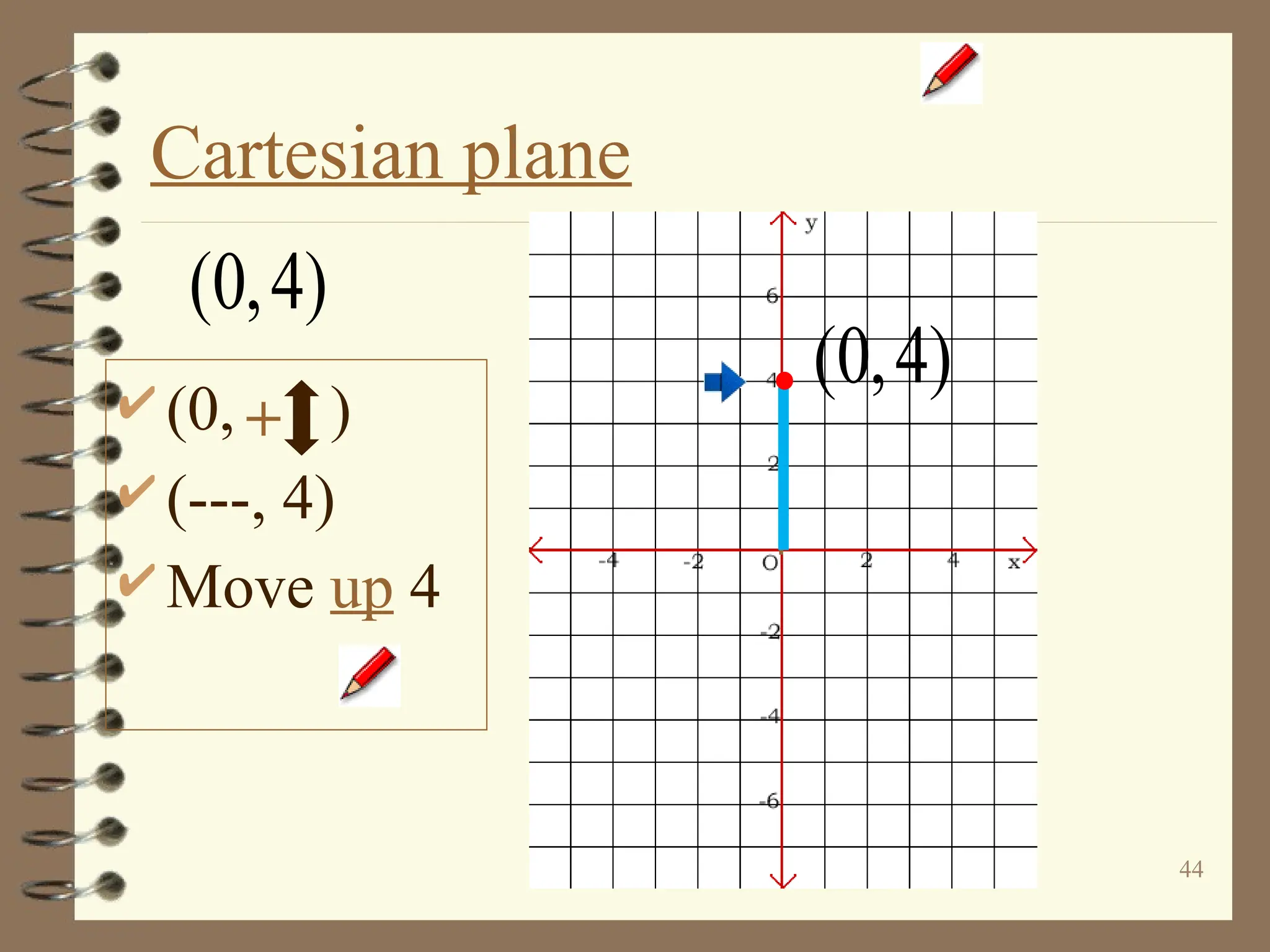 cartesiancoordinateplane-140804022012-phpapp01.pptx