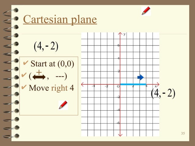 cartesiancoordinateplane-140804022012-phpapp01.pptx