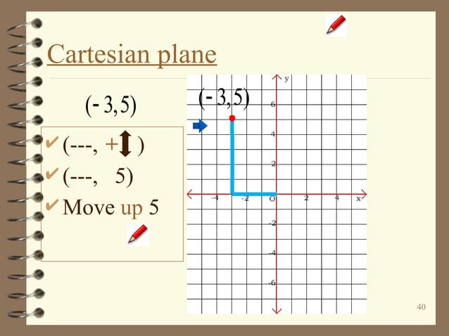 cartesiancoordinateplane-140804022012-phpapp01.pptx