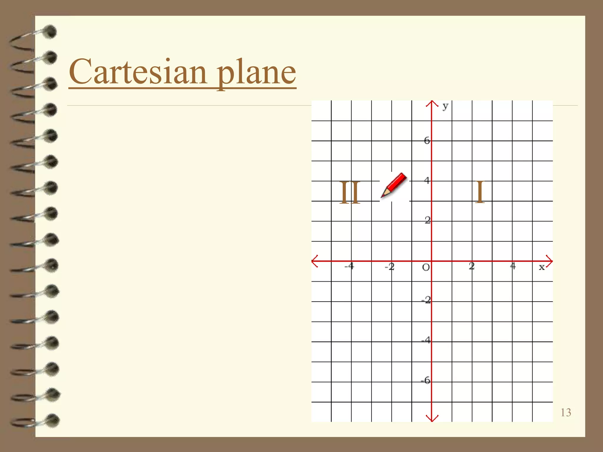 Cartesian coordinate plane | PPTX