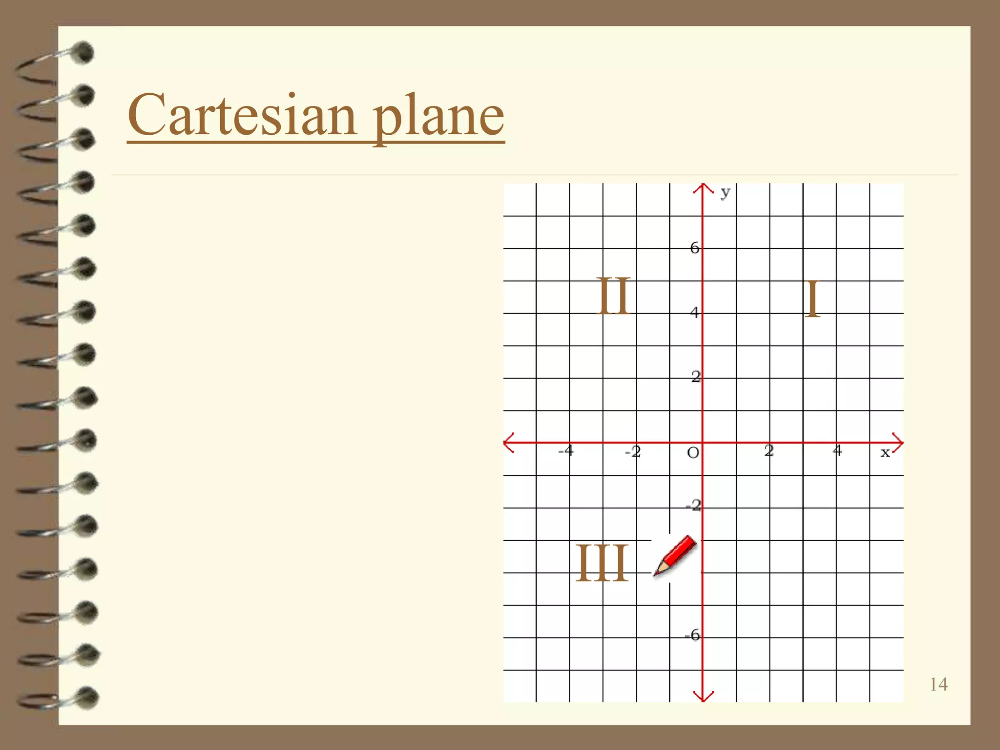 Cartesian coordinate plane | PPTX