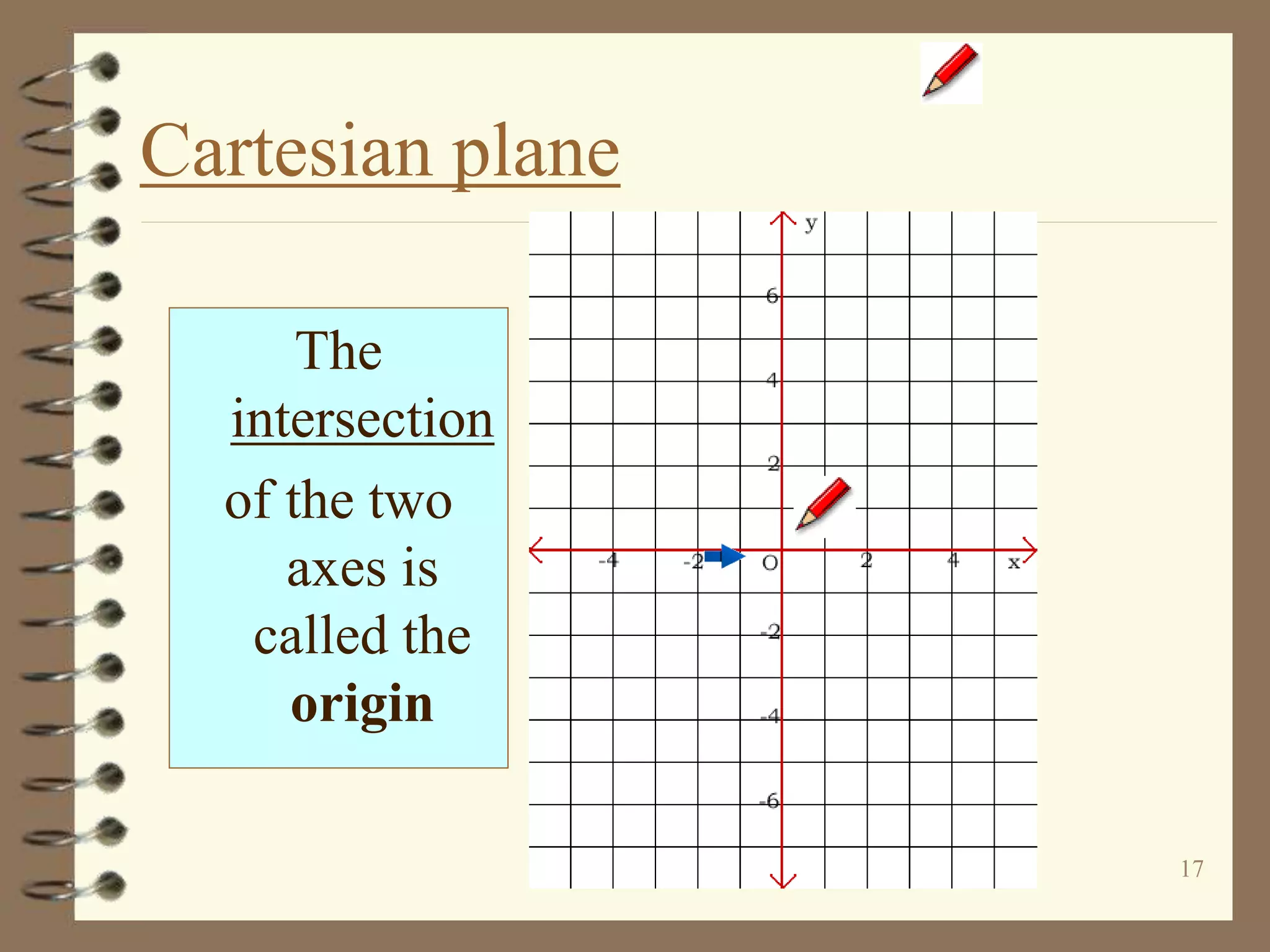 Cartesian coordinate plane | PPTX
