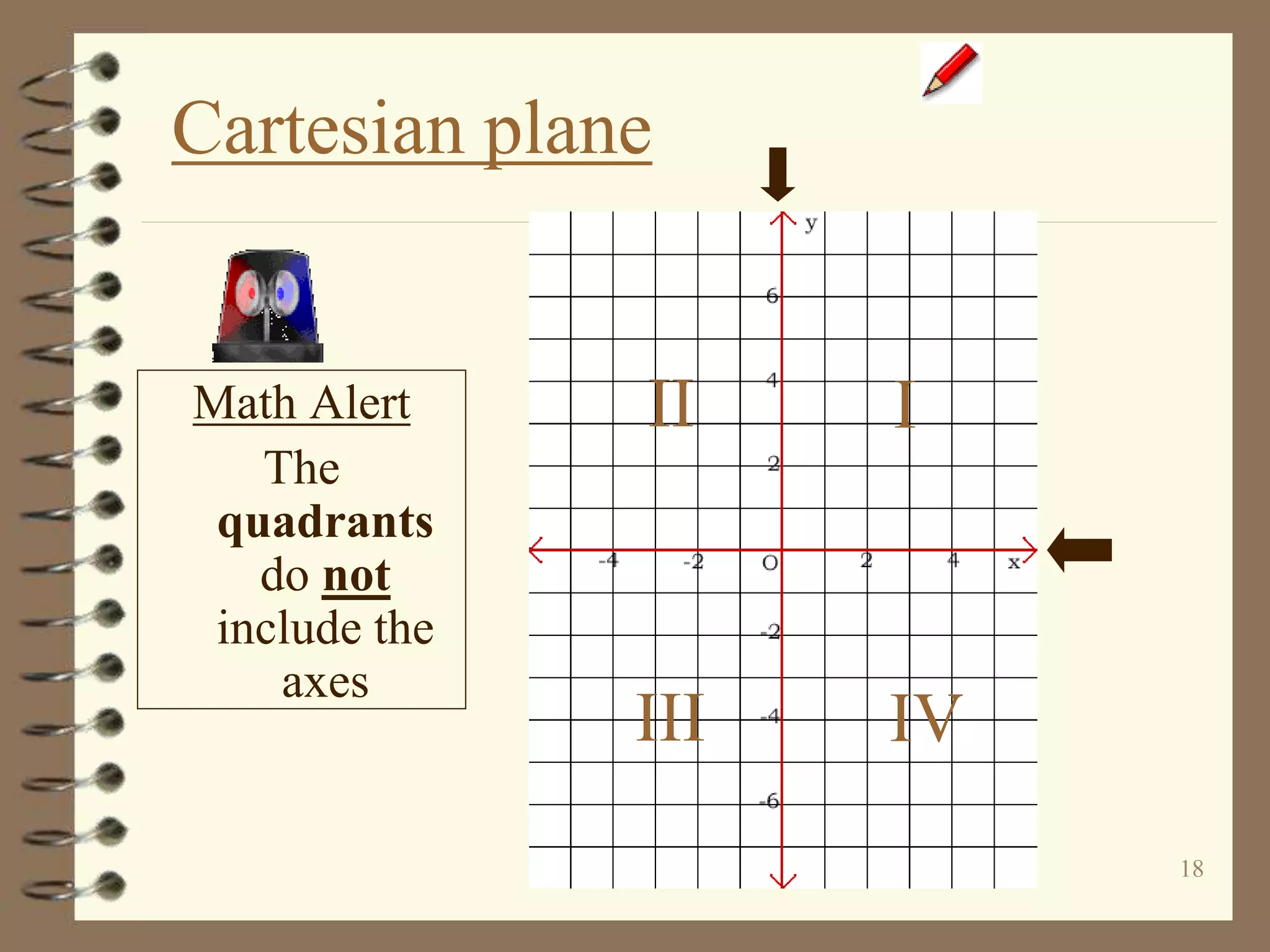 Cartesian coordinate plane | PPTX