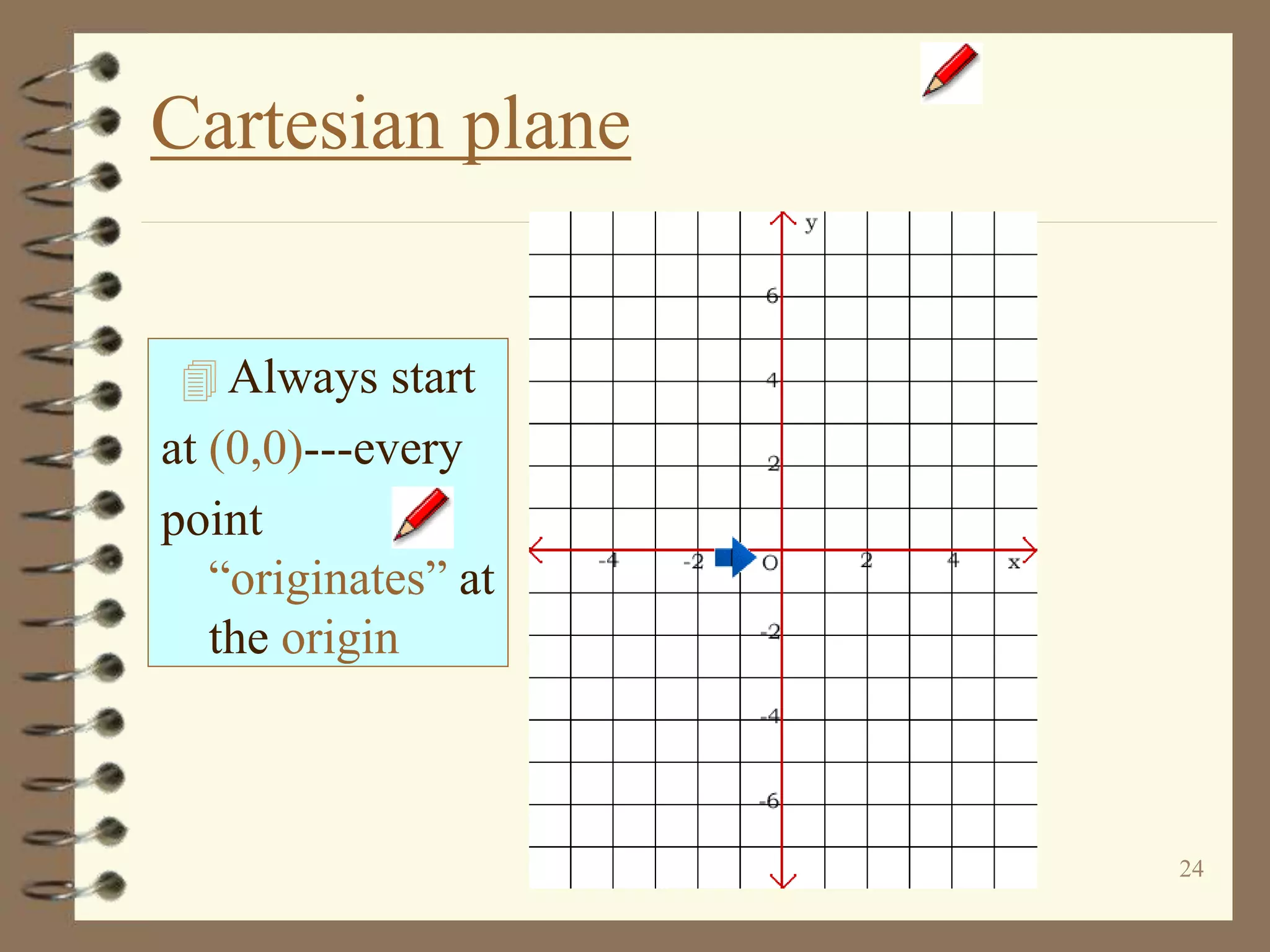 Cartesian coordinate plane | PPTX