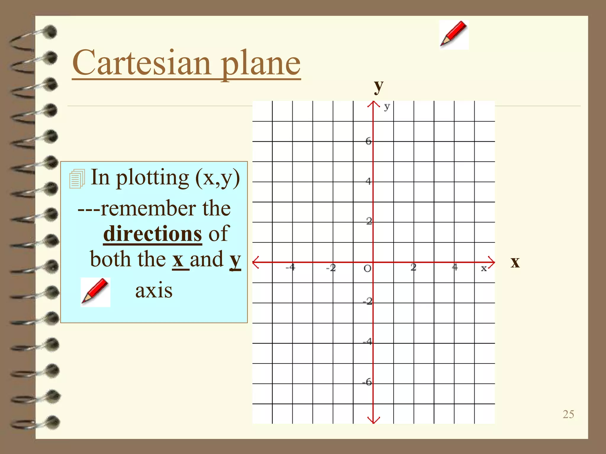 Cartesian coordinate plane | PPTX