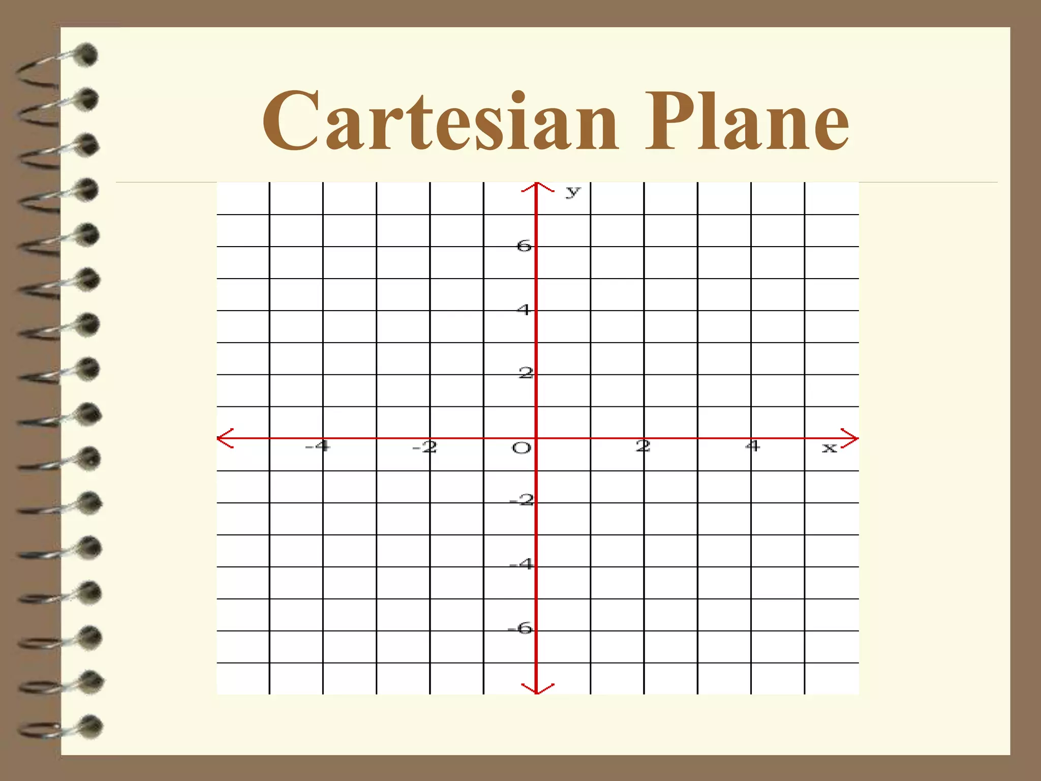 Cartesian coordinate plane | PPTX