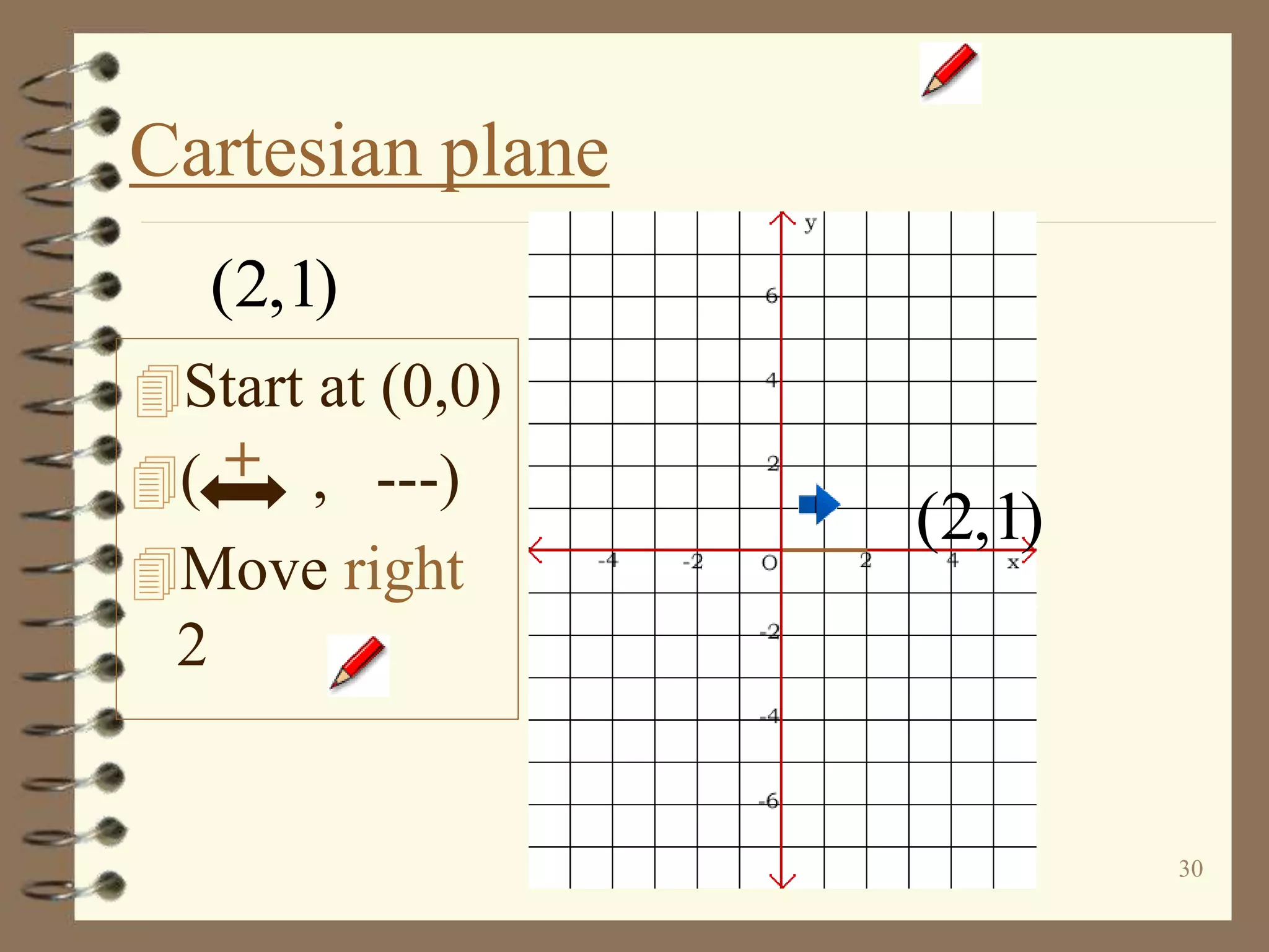 Cartesian coordinate plane | PPTX