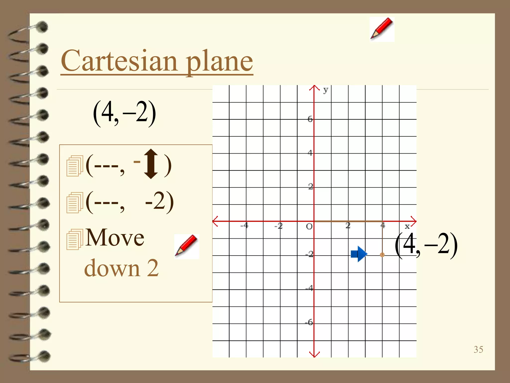Cartesian coordinate plane | PPTX